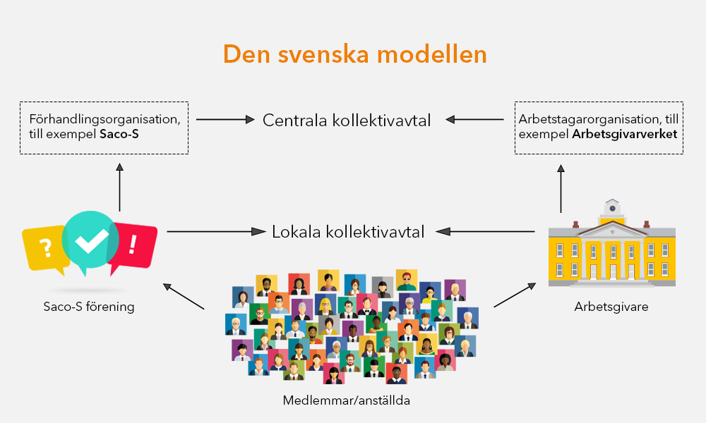 Den svenska modellen – SULF