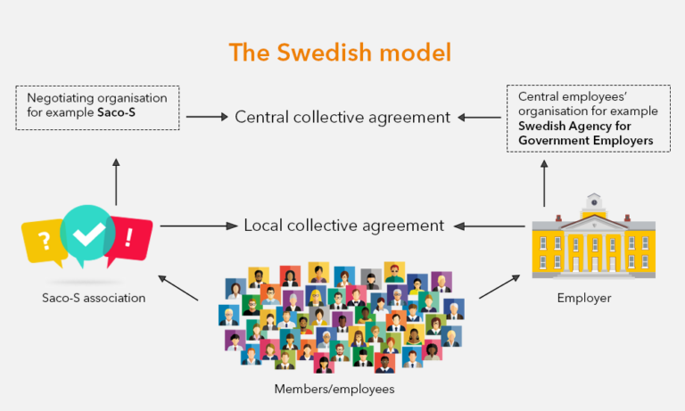 The Swedish model – SULF